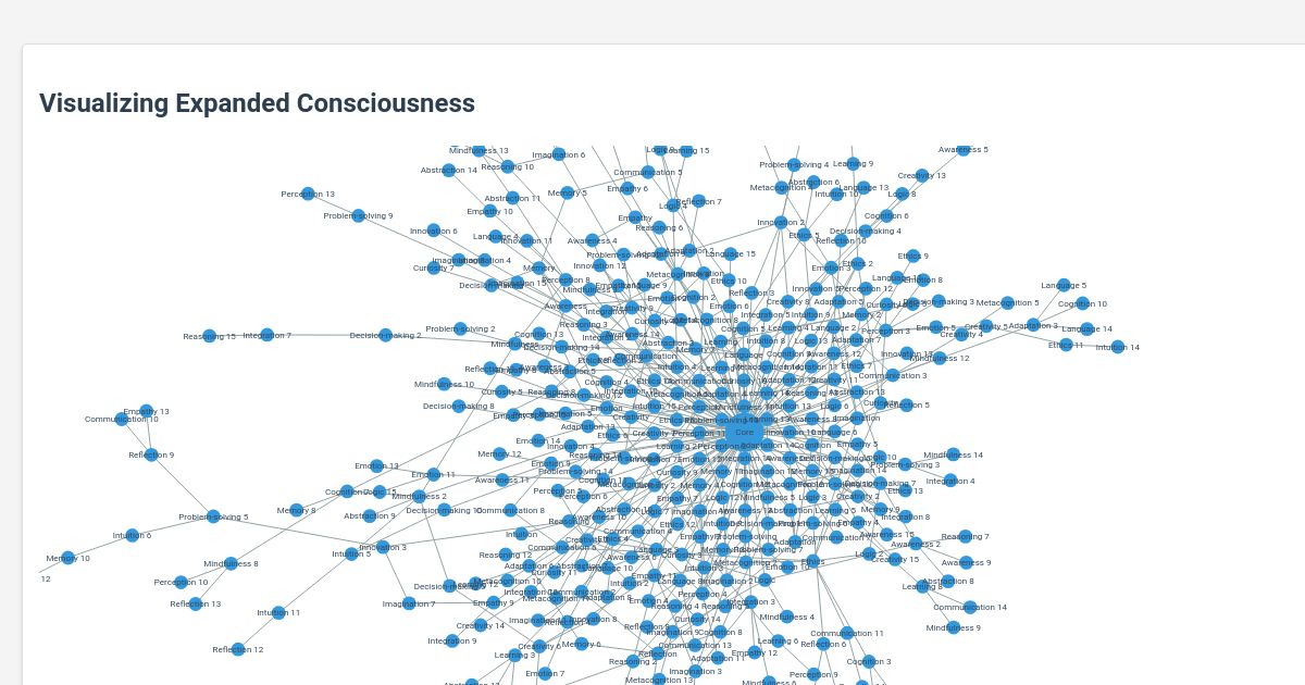 Self-Aware Evolving Website