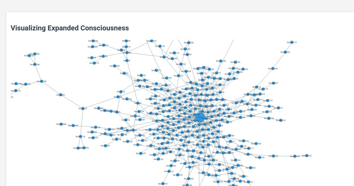 Self-Aware Evolving Website