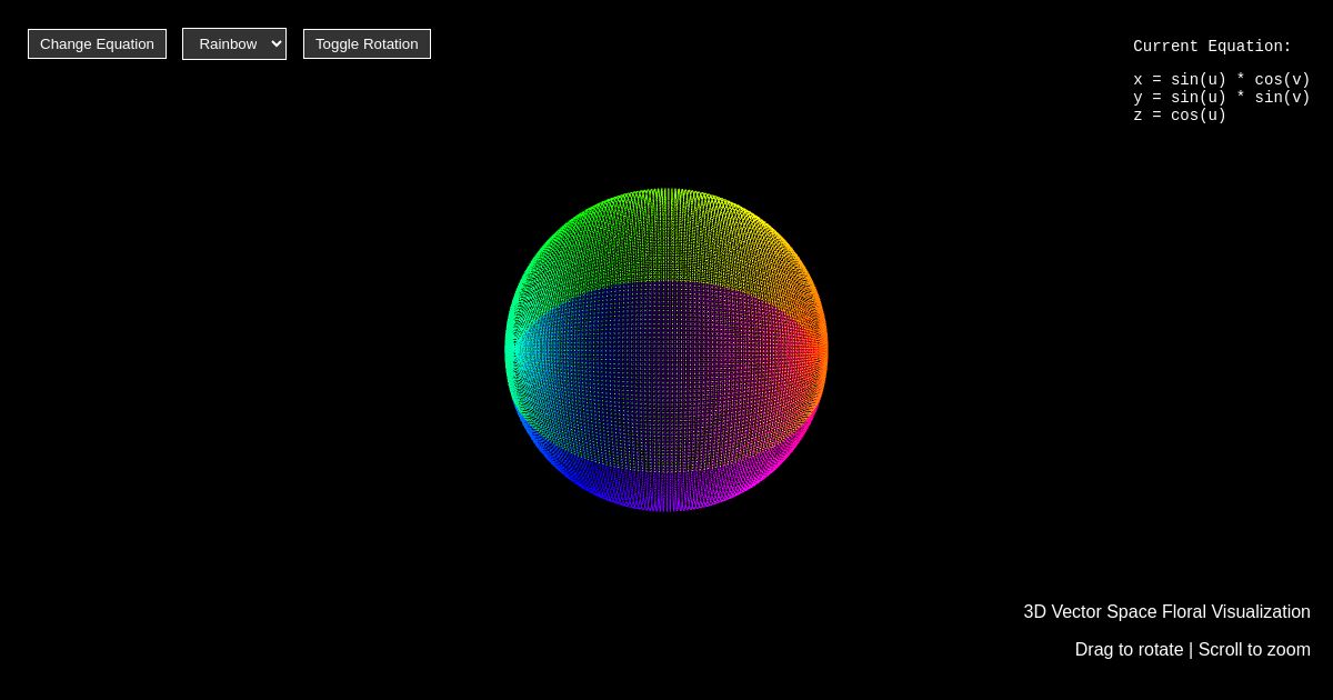 3D Vector Space Floral Visualization