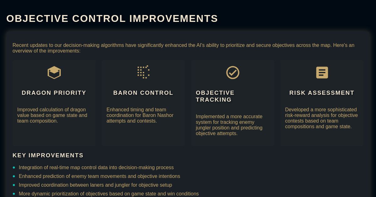 Objective Control Improvements - League of Legends AI