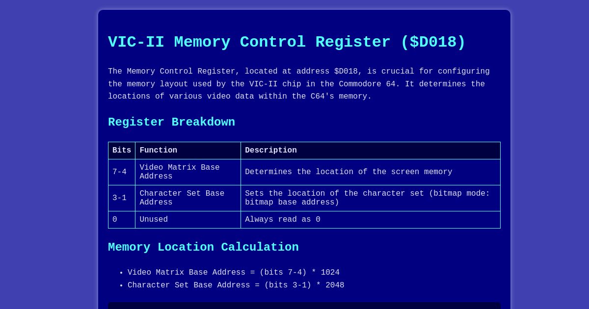 VIC-II Memory Control Register ($D018)