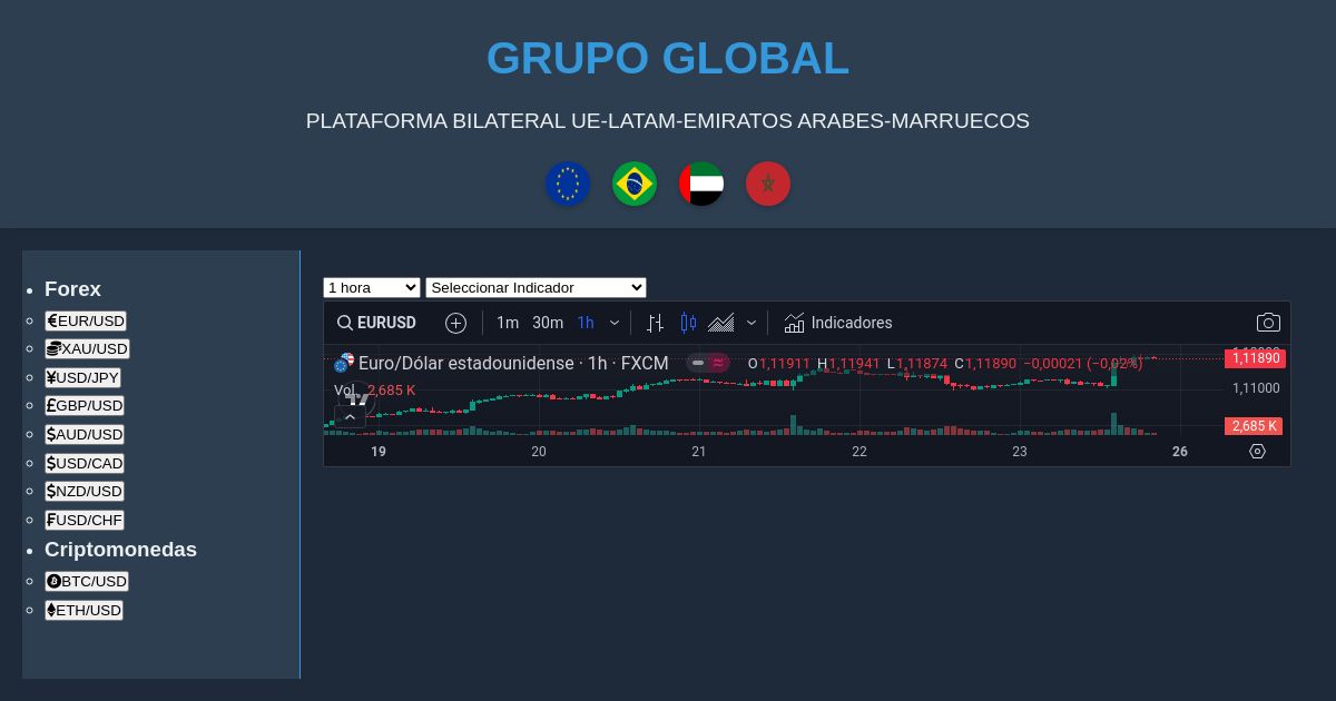 Grupo Global: Plataforma Bilateral UE-LATAM-EAU-Marruecos