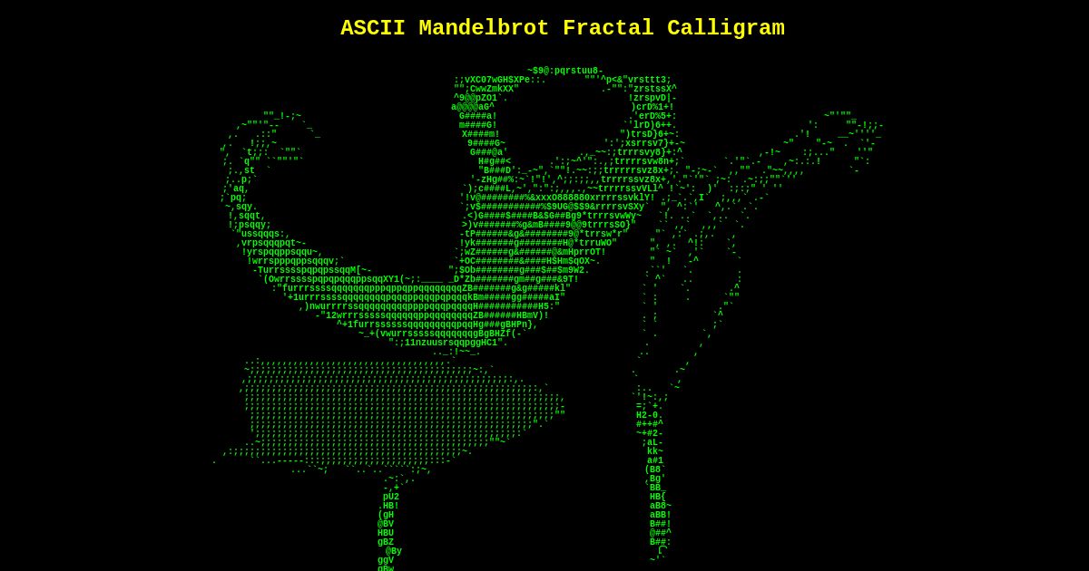 ASCII Mandelbrot Fractal Calligramst