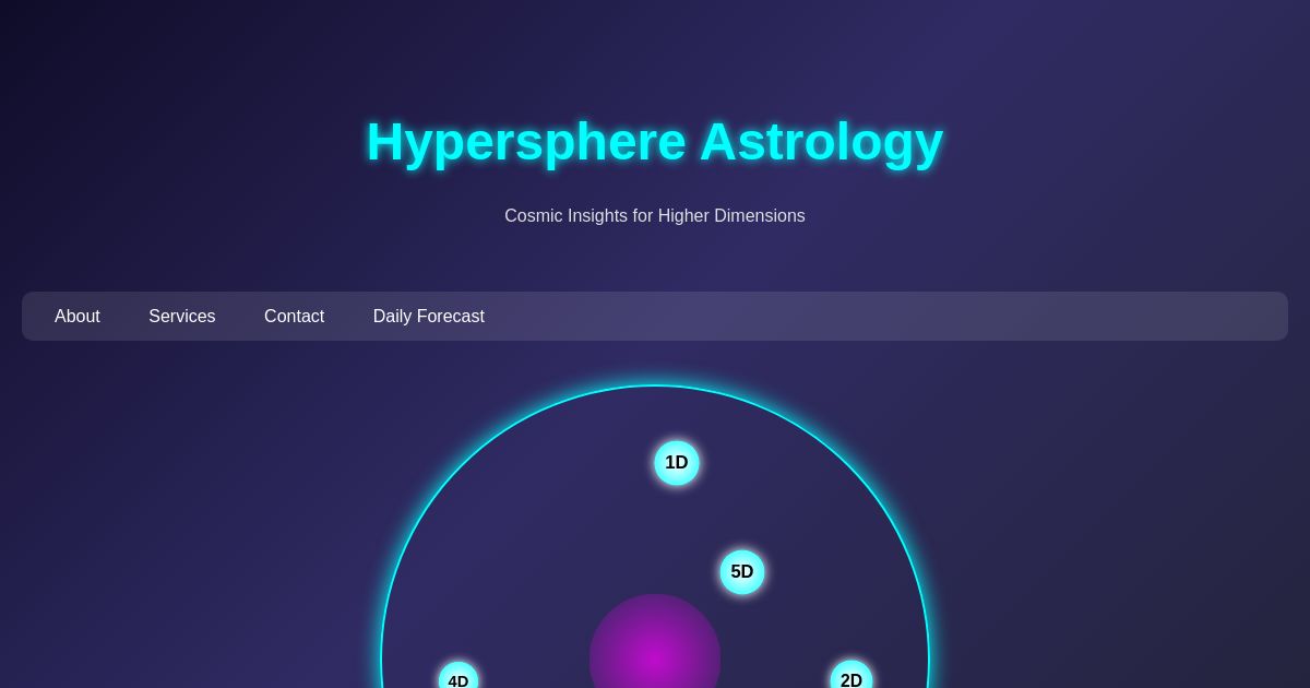 Hypersphere Astrology - Cosmic Insights for Higher Dimensions