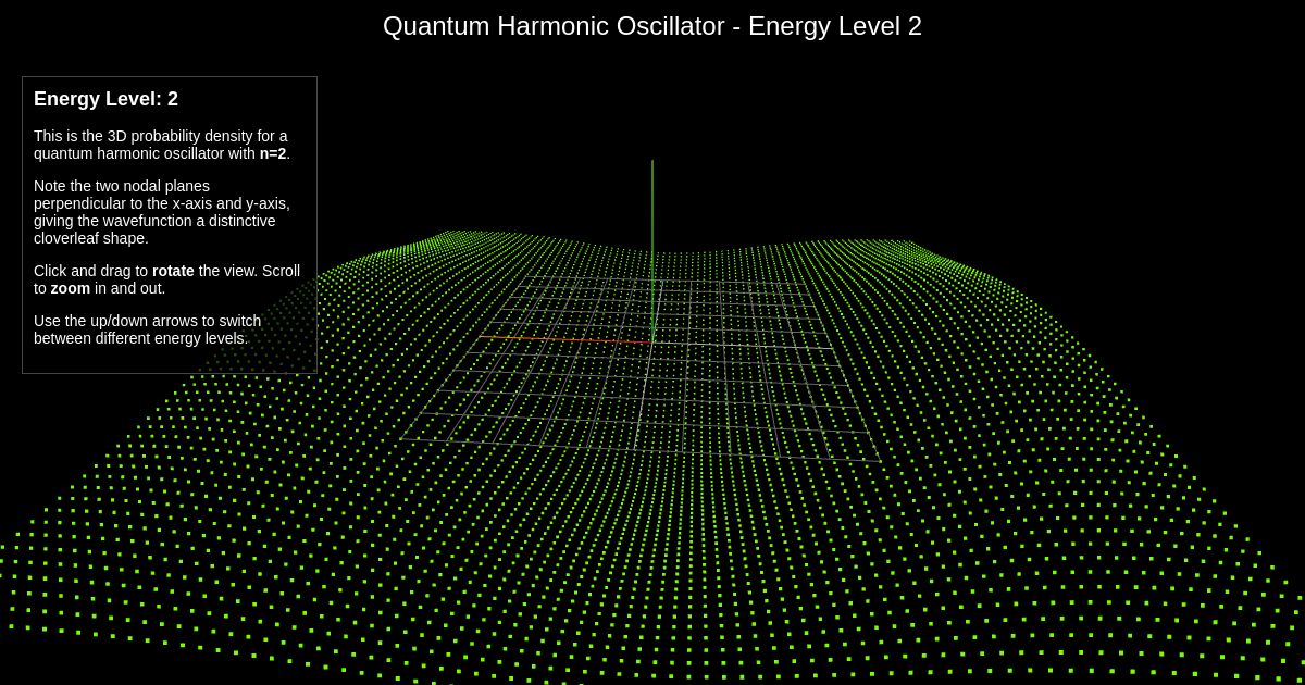 3D Rendering of Quantum Harmonic Oscillator - Level 2