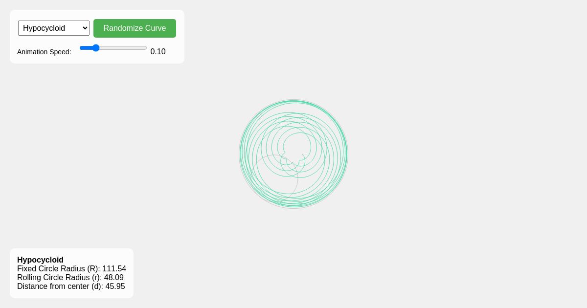 Mathematical Curves Collection - Real-time Animation with Speed Control