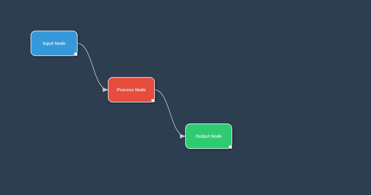 Interactive Comfy UI-Style Node Graphs