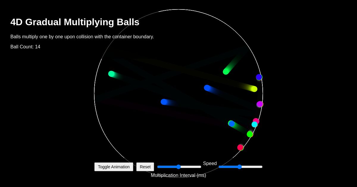 4D Gradual Multiplying Balls Simulation