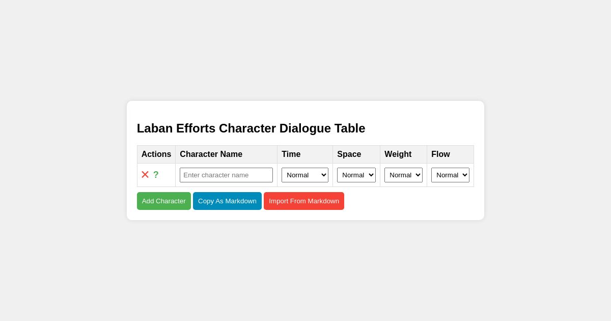 Laban Efforts Character Dialogue Table