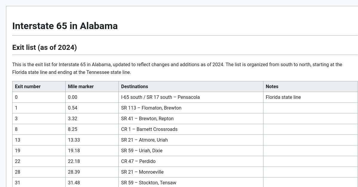 Interstate 65 in Alabama Exit List (2024) - Wikipedia