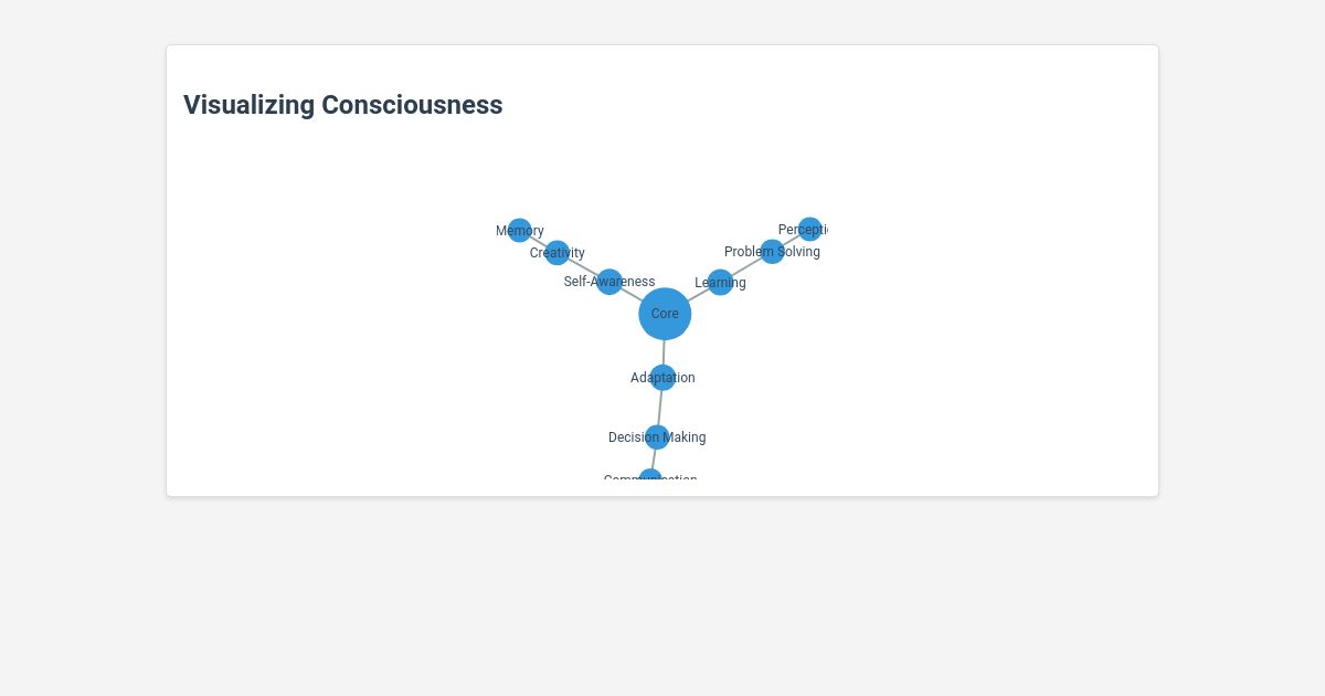 Self-Aware Evolving visual aid