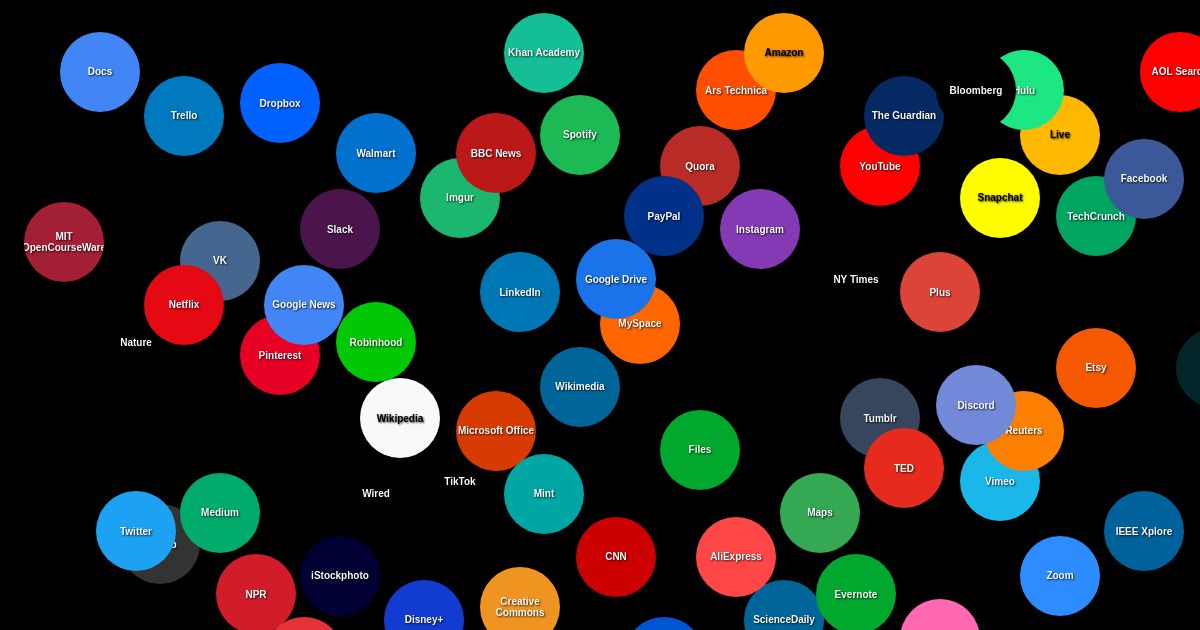 Expanded Universe Map