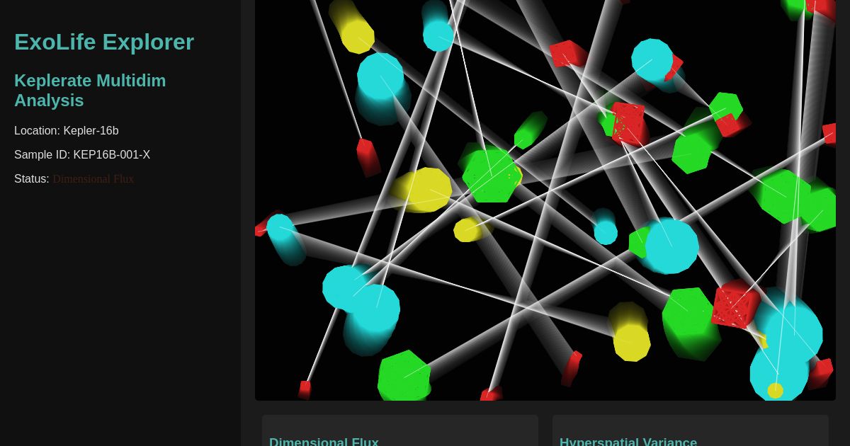 ExoLife 2.0 - Keplerate Multidimensional Analysis