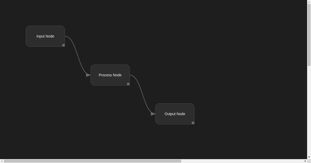 Interactive Comfy UI-Style Node Graphs