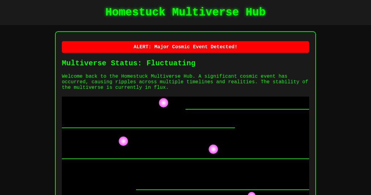 Homestuck Multiverse Hub - Cosmic Update
