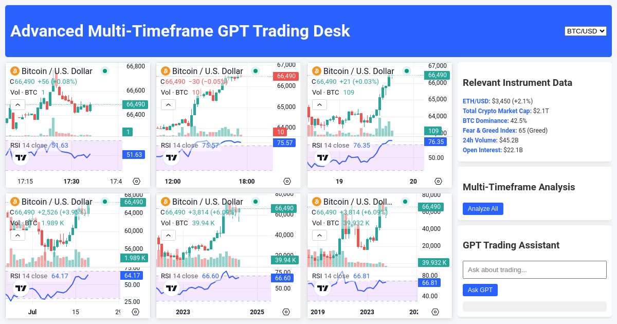 TradingWebSim - Advanced Multi-Timeframe GPT Trading Desk