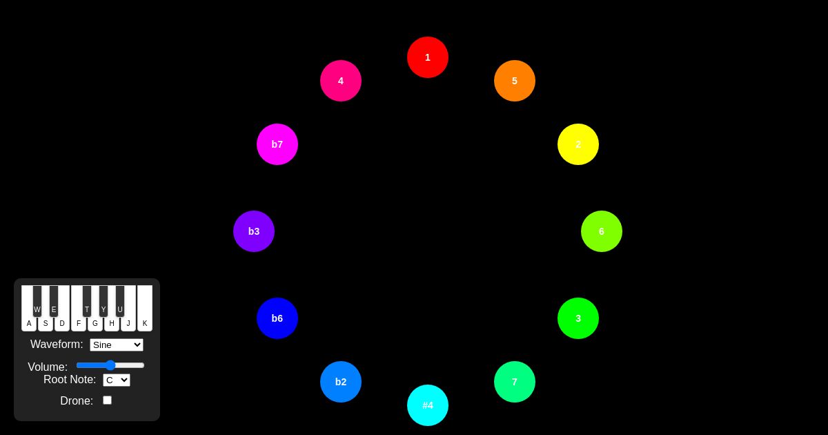 Interactive Music Theory Visualizer