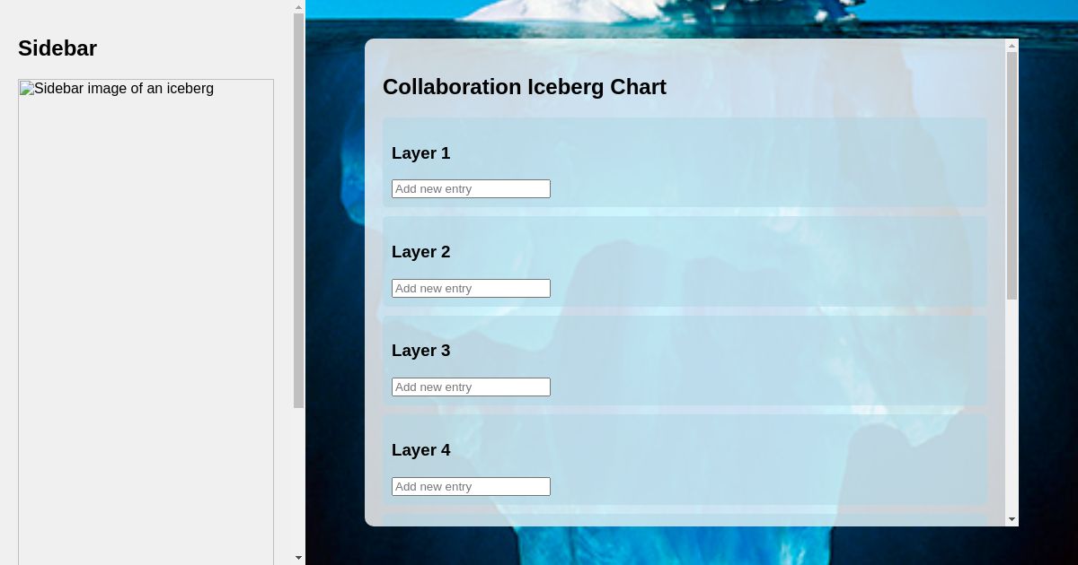 Collaboration Iceberg Charts