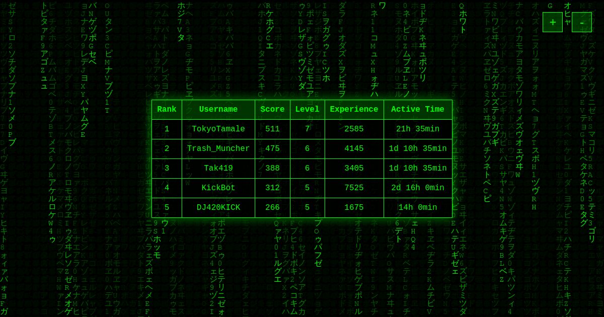 Botrix Live Leaderboard - Matrix Animation