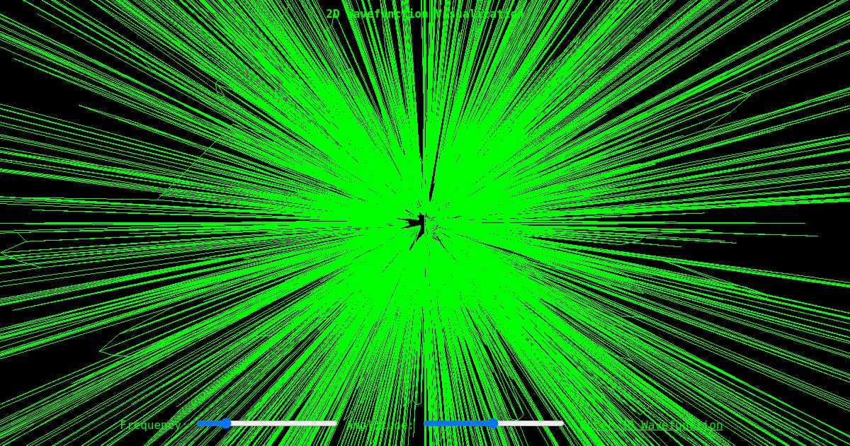 2D Wavefunction Visualization