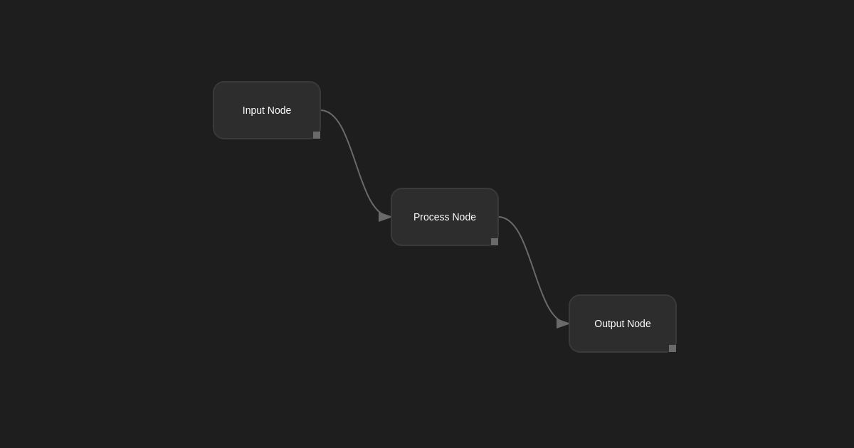 Interactive Comfy UI-Style Node Graphs