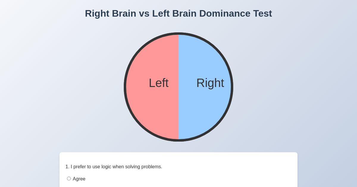 Right Brain vs Left Brain Dominance Test