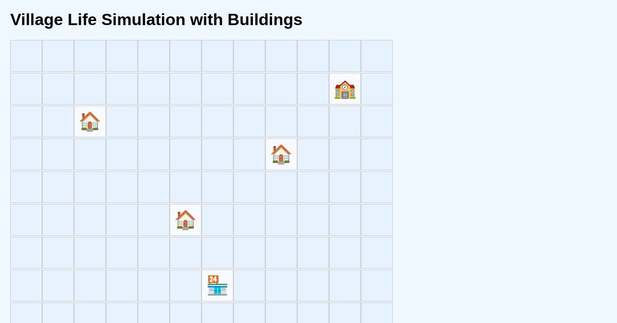 Village Life Simulation with Buildings