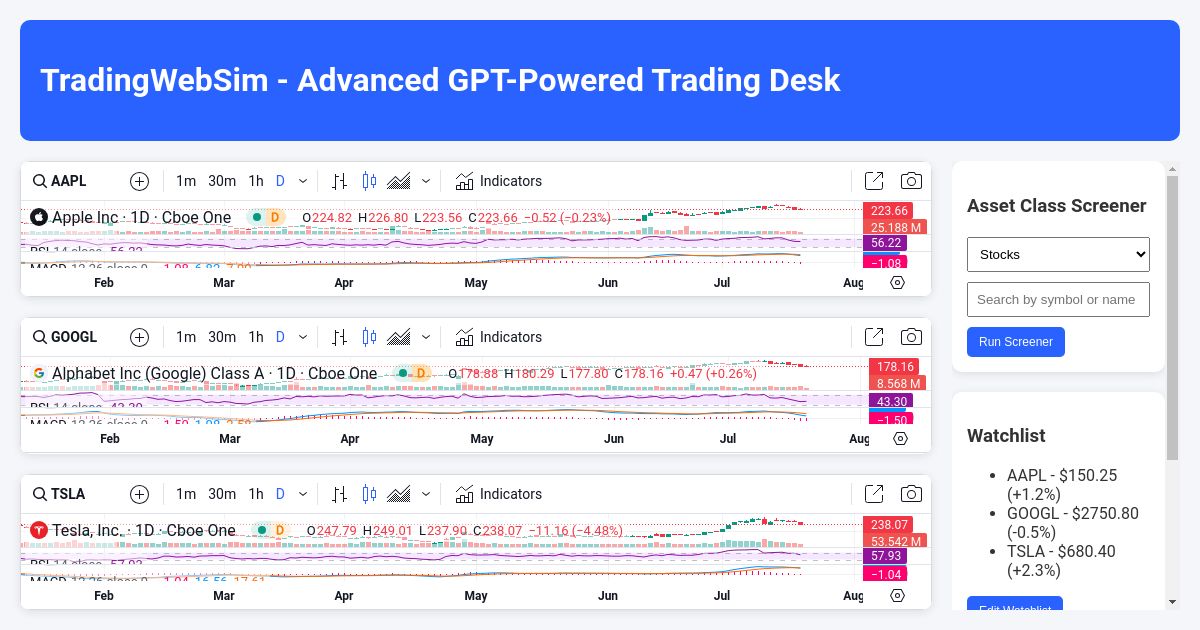 TradingWebSim - Advanced GPT-Powered Trading Desk
