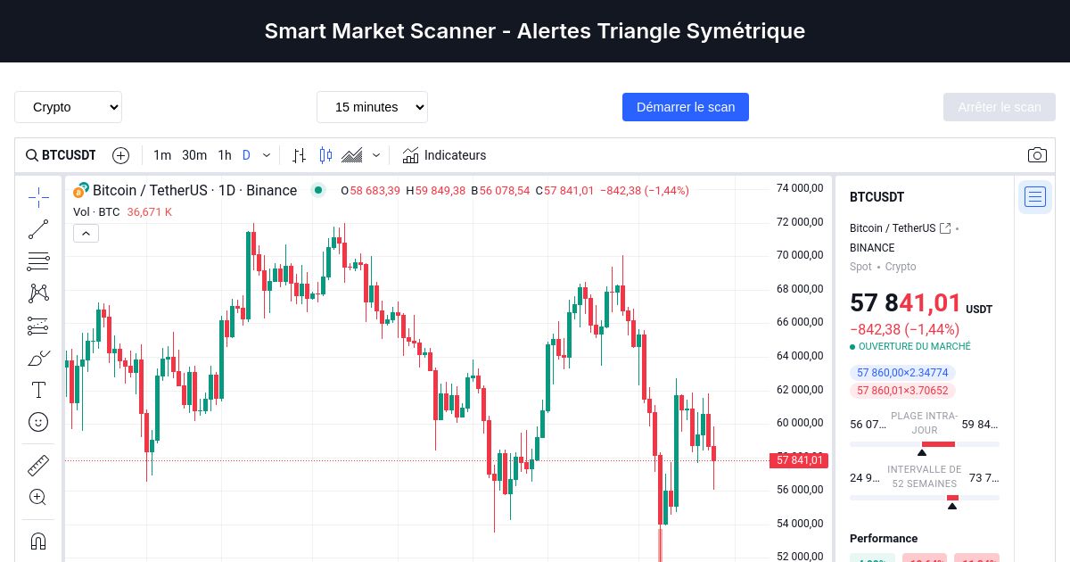Smart Market Scanner - Alertes Triangle Symétrique