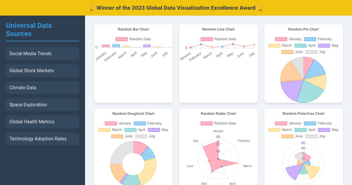 DataViz Universe - Award-Winning Universal Data Dashboard