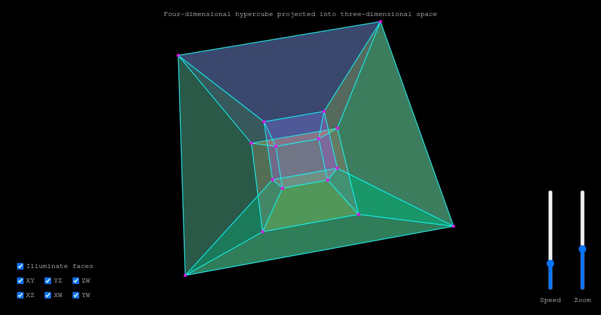 4D Hypercube Visualization