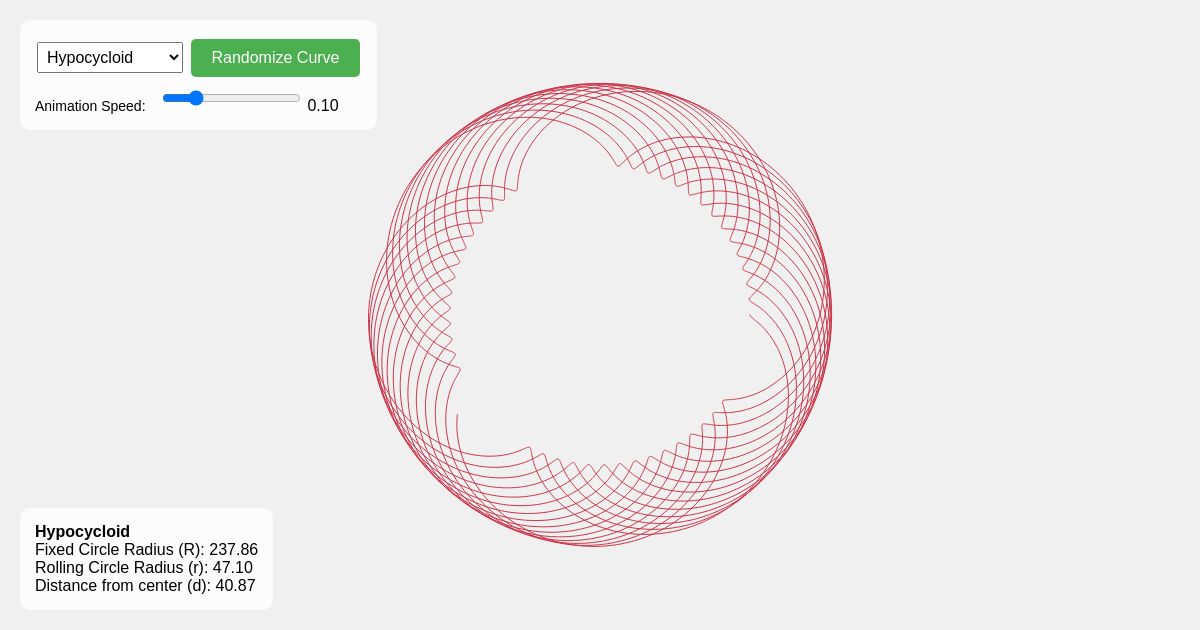 Mathematical Curves Collection - Full Frame Animation (Adjusted Scale)