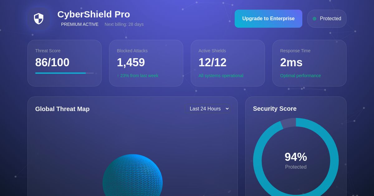 SecureOps Dashboard