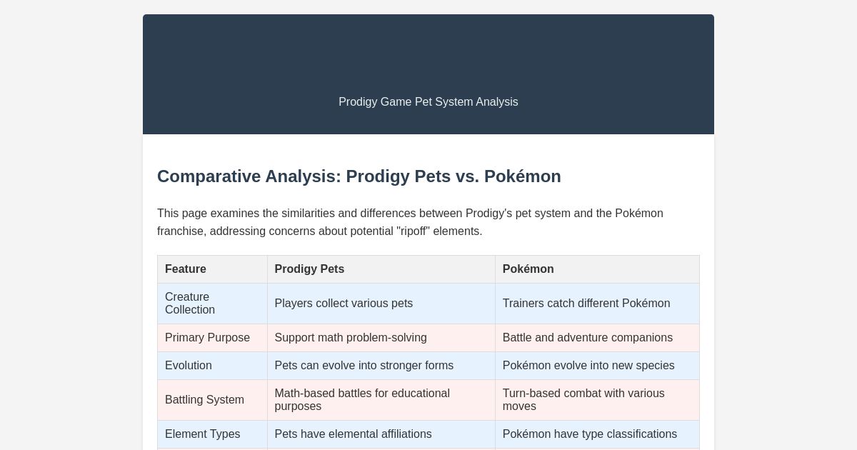 RipoffDetector.com - Prodigy Game Pet System Analysis