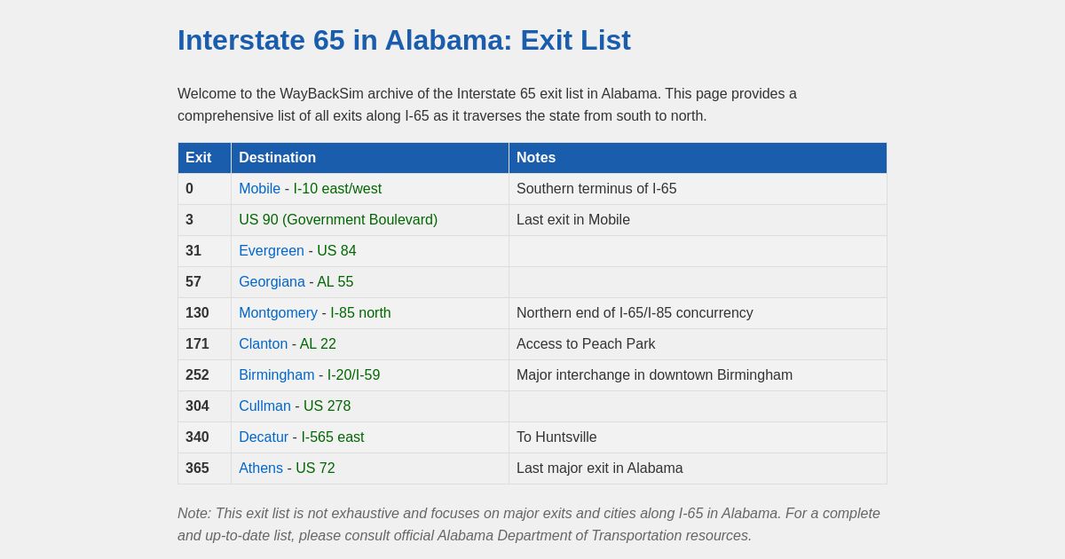 WayBackSim: Interstate 65 in Alabama Exit List