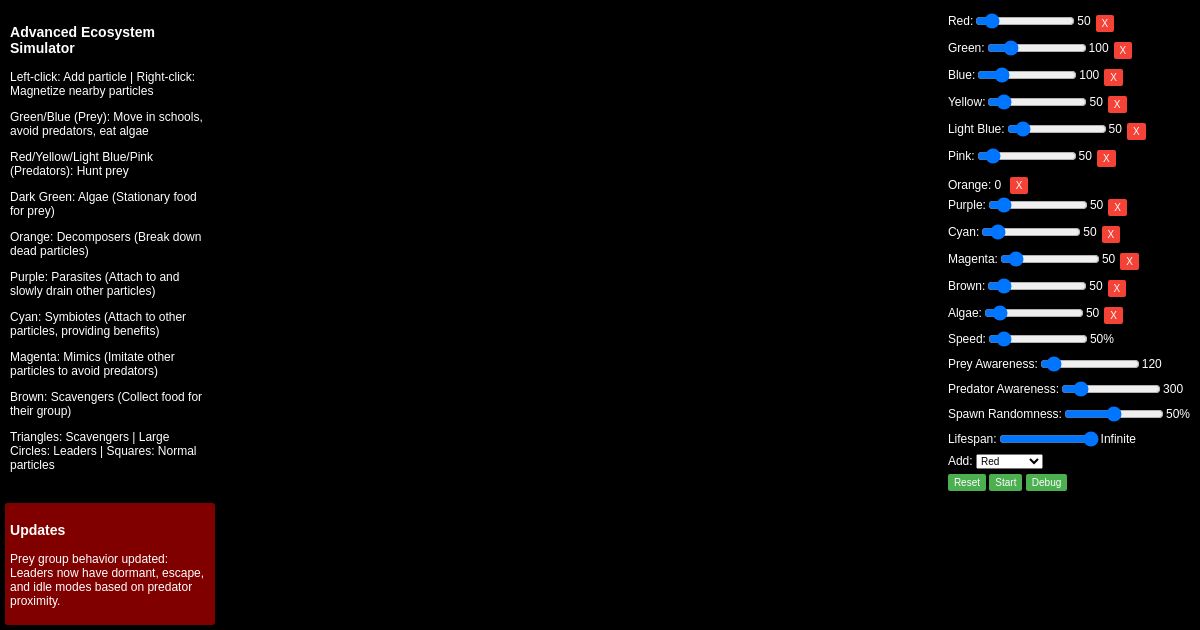Advanced Ecosystem Simulator with Group Dynamics - Enhanced Debugging