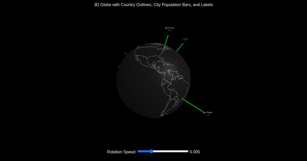 3D Globe with Country Outlines, City Population Bars, Labels, and Speed ...