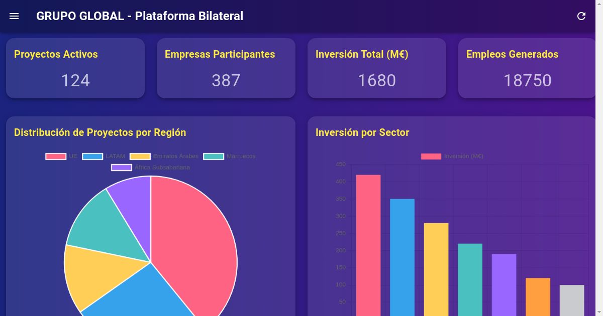 GRUPO GLOBAL - Plataforma Bilateral UE, LATAM, Emiratos Árabes y Marruecos