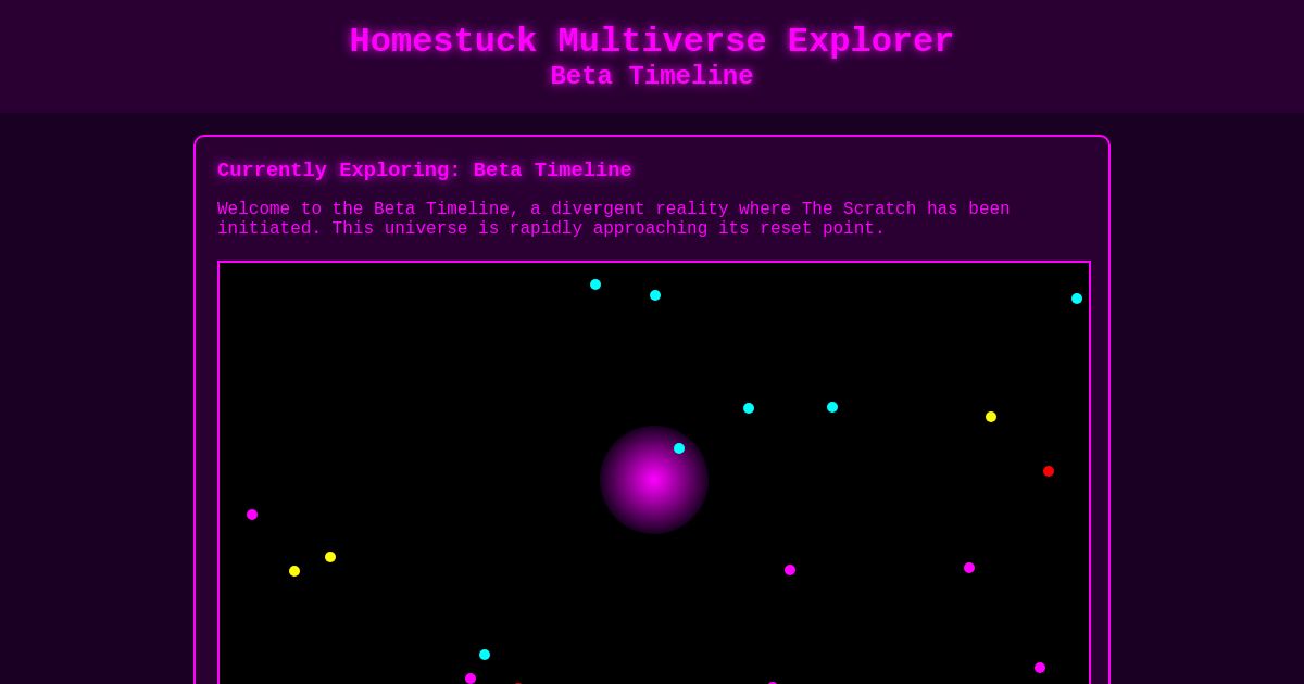 Homestuck Multiverse Explorer - Beta Timeline