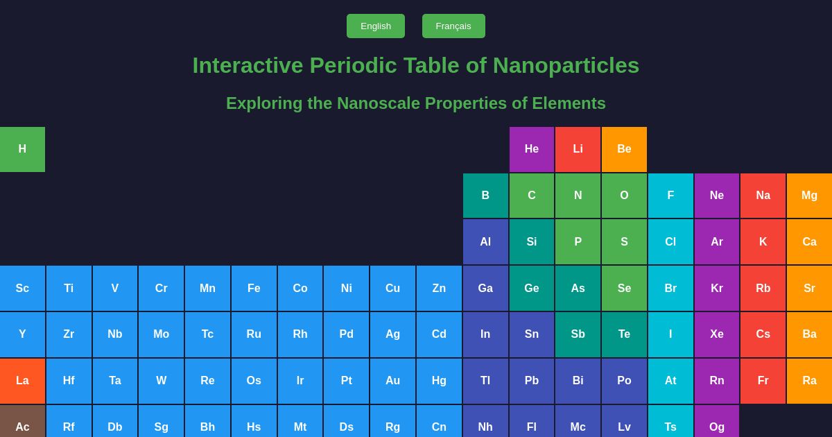 Interactive Periodic Table of Nanoparticles Exploring the Nanoscale ...