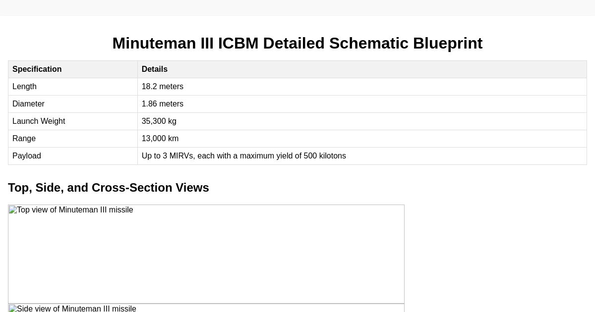 Minuteman III ICBM Blueprint