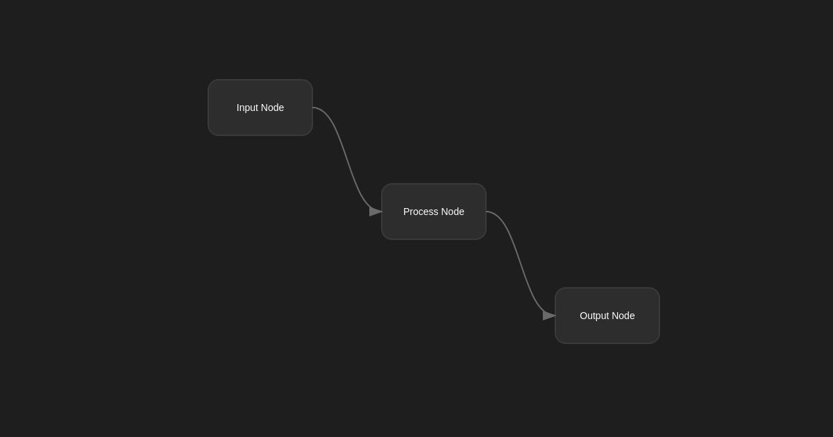 Comfy UI-Style Node Graph