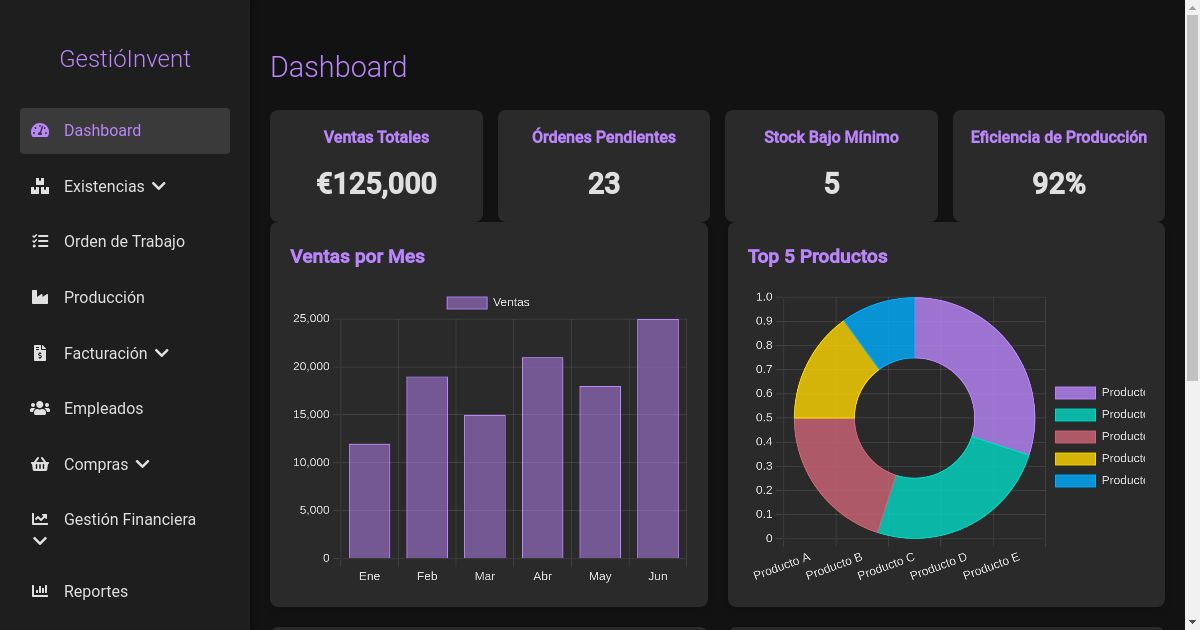 Dashboard - GestióInvent