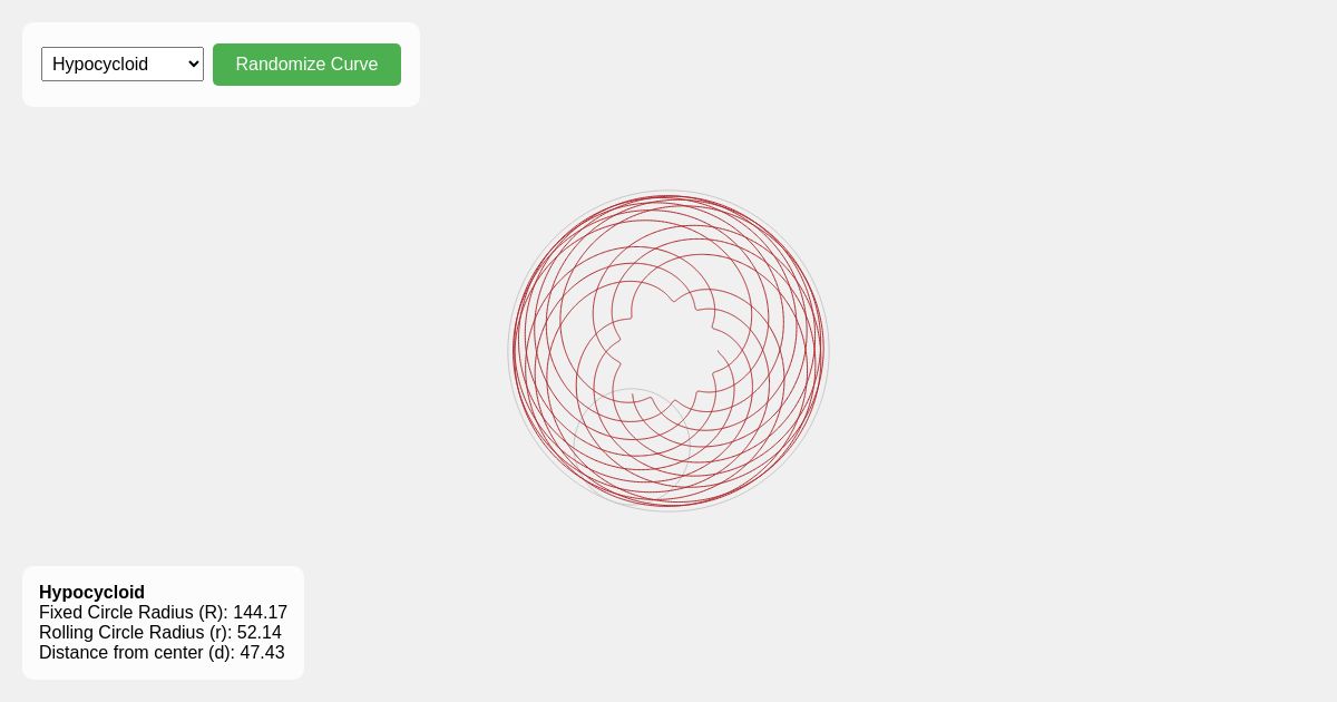 Mathematical Curves Collection