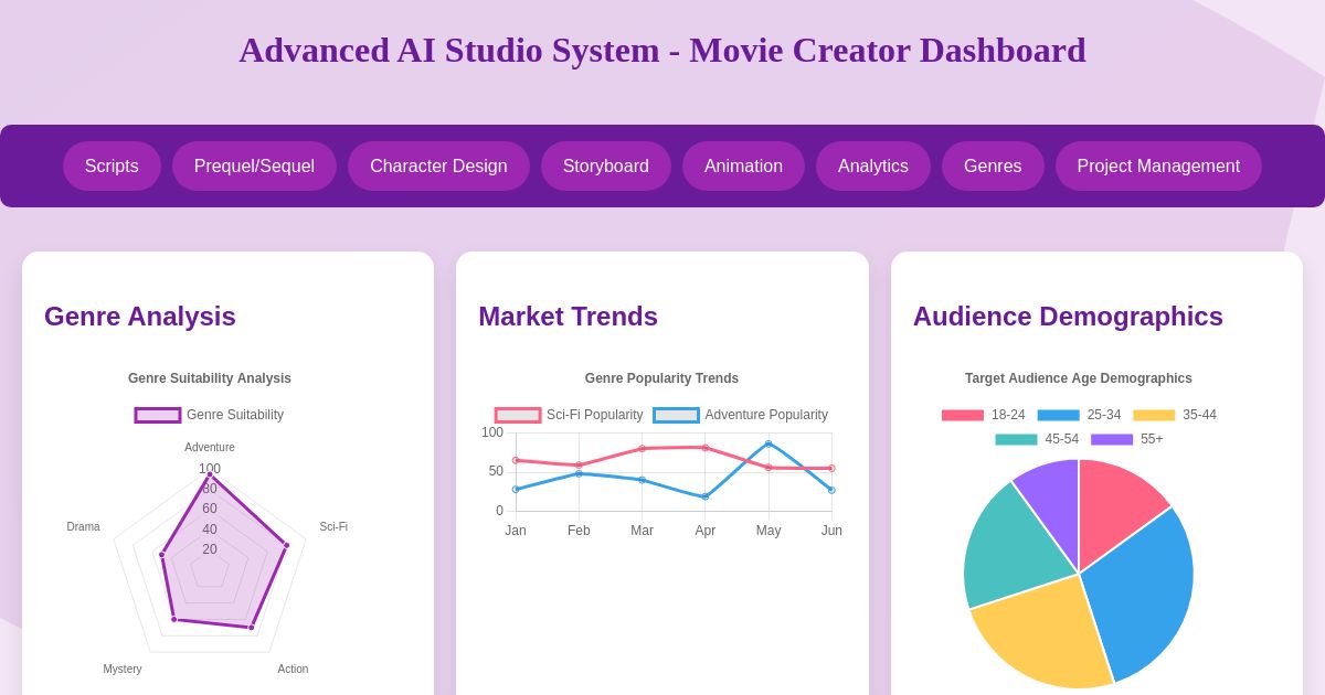 Advanced AI Studio System - Movie Creator Dashboard