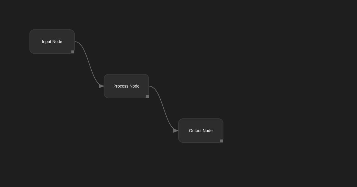 Interactive Comfy UI-Style Node Graphs