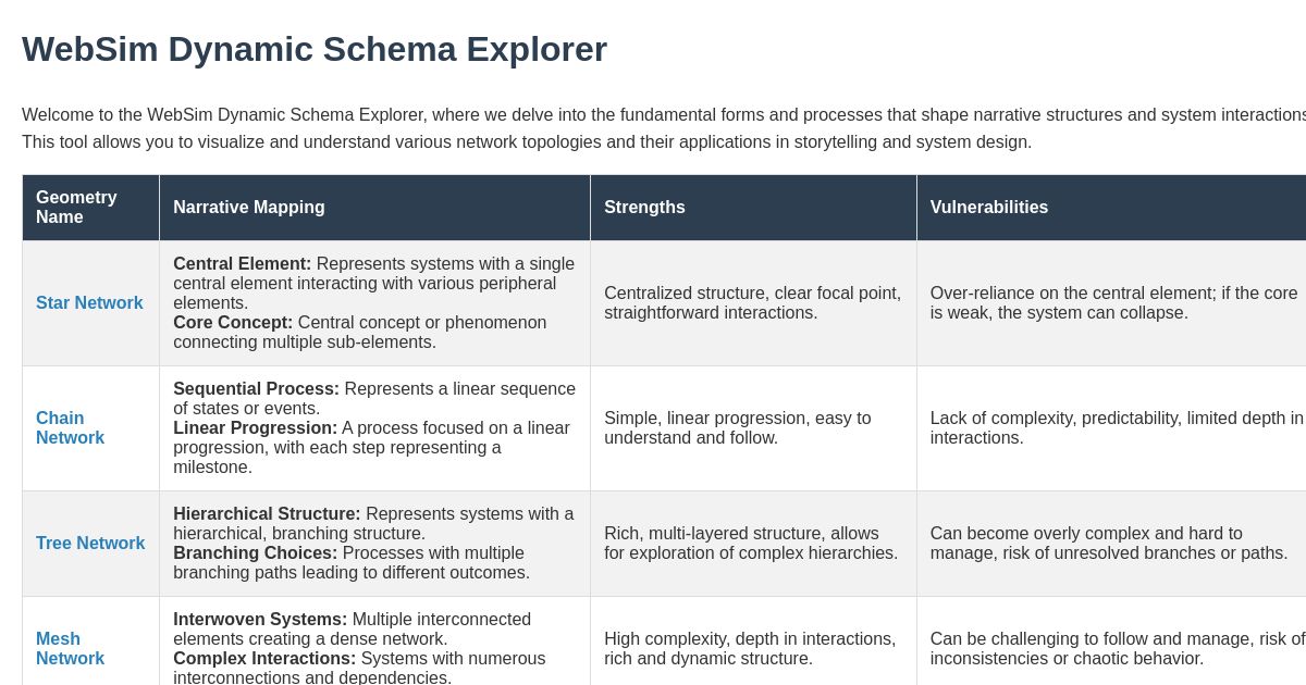 WebSim Dynamic Schema Explorer