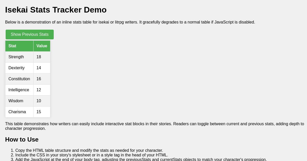Isekai Stats Tracker