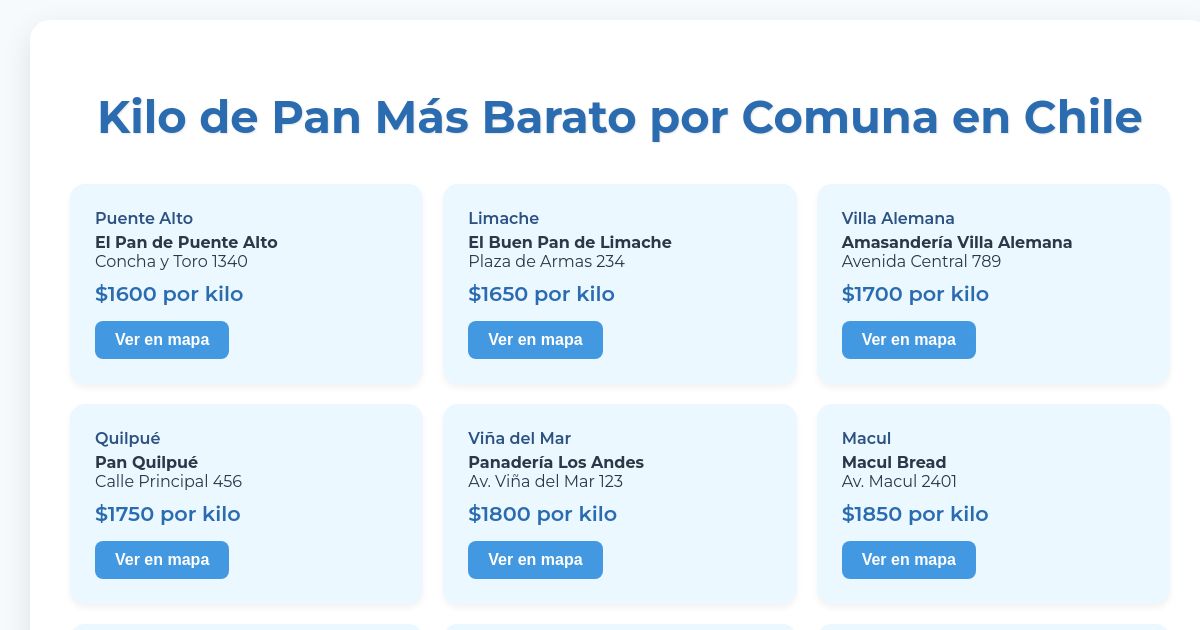 kilo-de-pan-m-s-barato-por-comuna-en-chile
