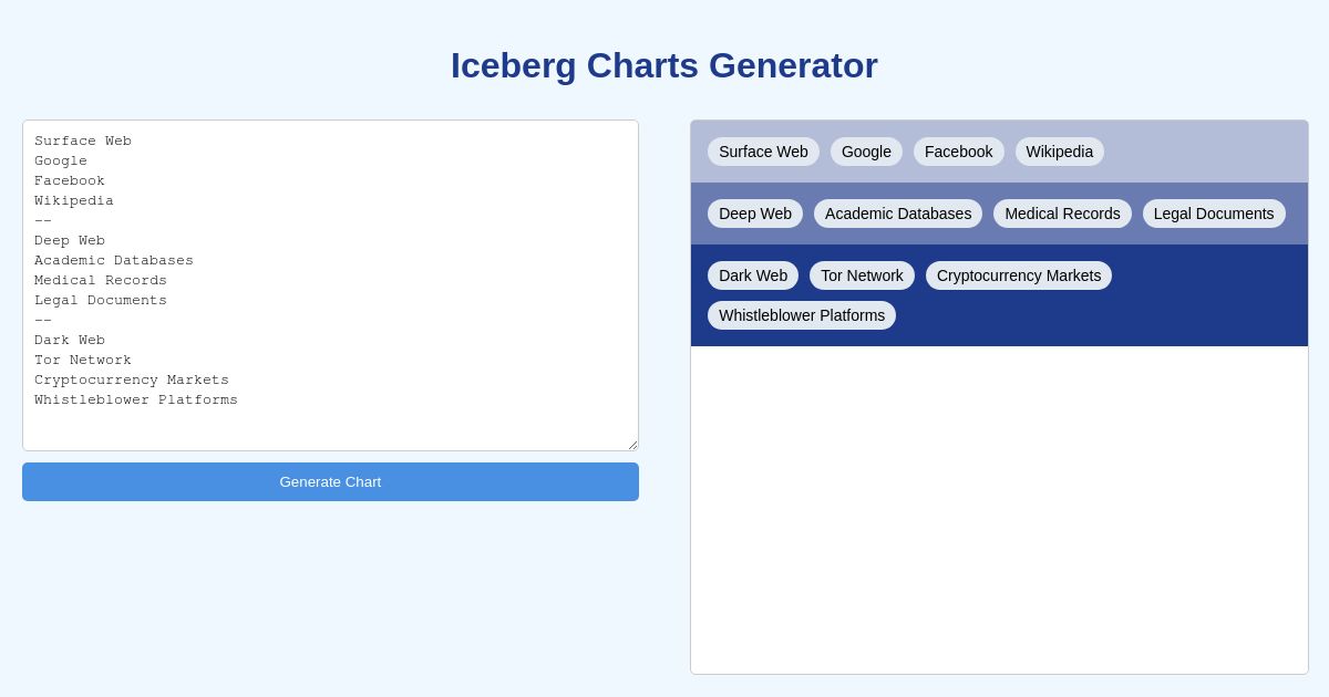 Iceberg Charts Generator
